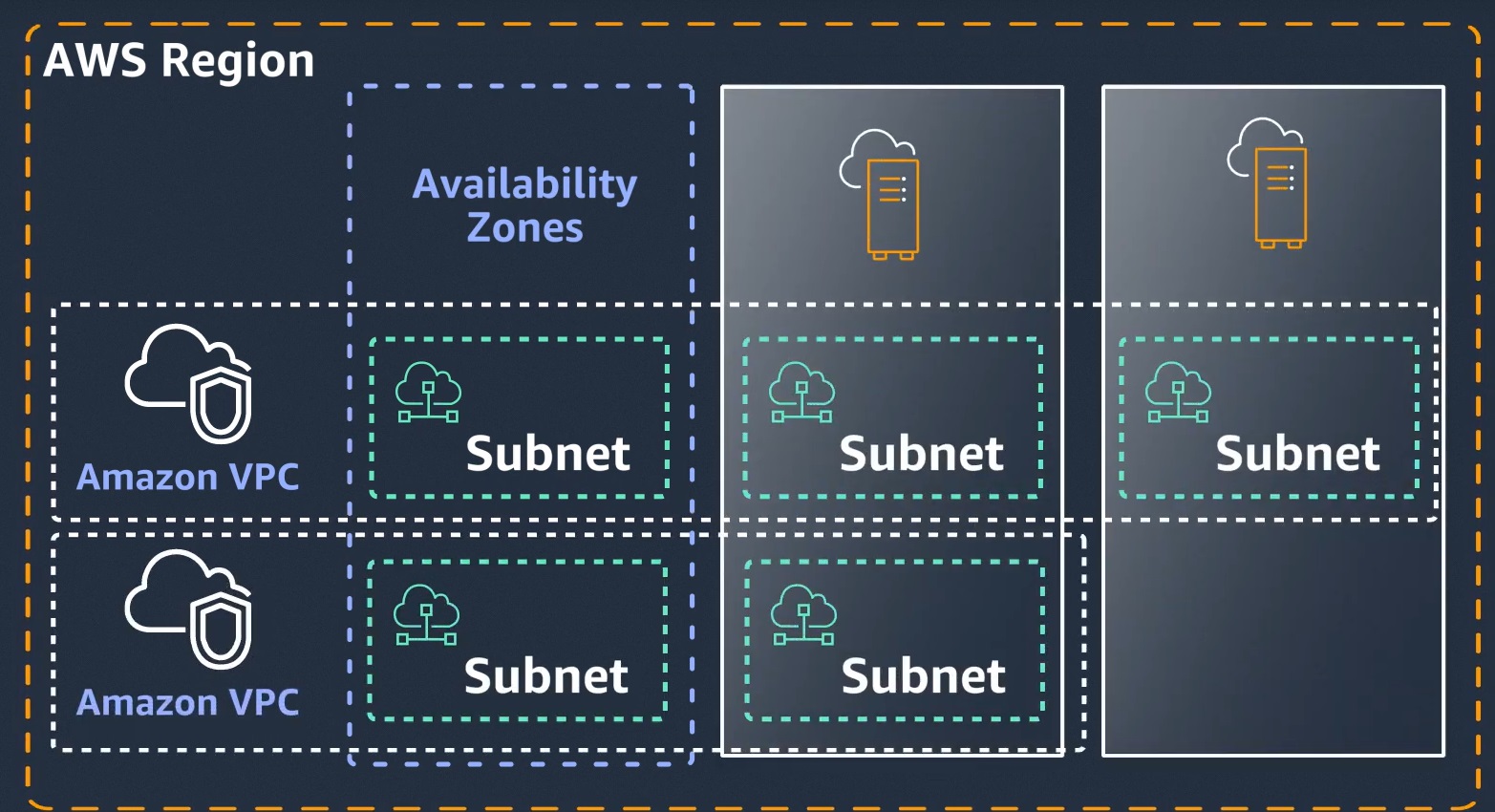 Be hybrid my friend: Global AWS Vision | THE CLOUD COMMUNITY BLOG