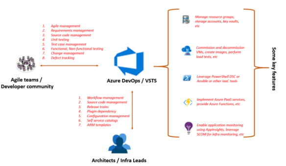 Devops | THE CLOUD COMMUNITY BLOG